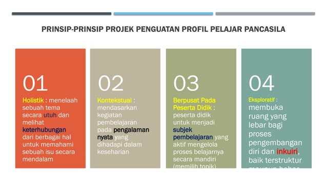 IMPLEMENTASI PROJRCK P5 KURIKULUM MERDEKA.pptx