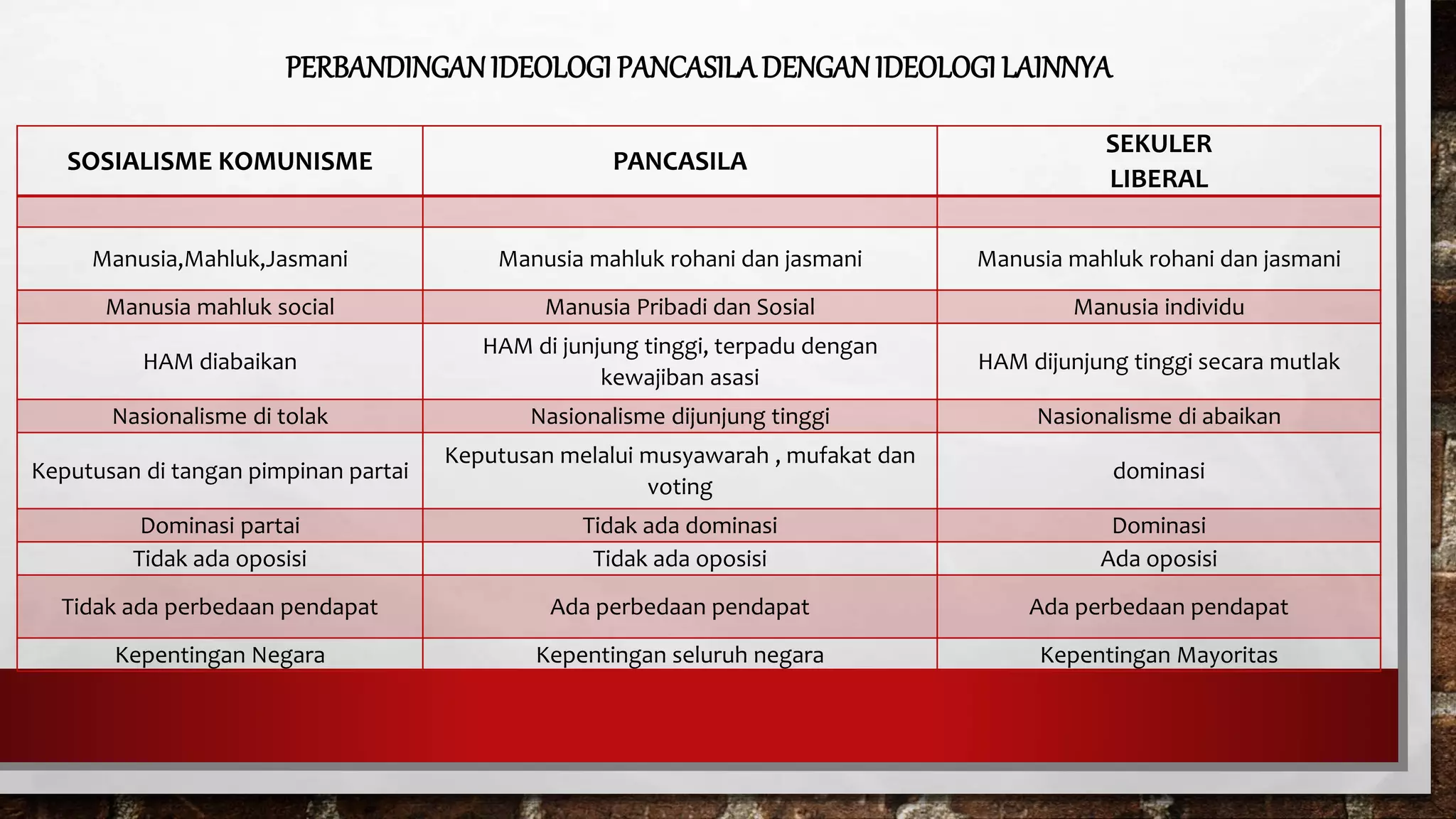 Implementasi pancasila dalam bidang IPOLEKSOSBUDHANKAM | PPTX