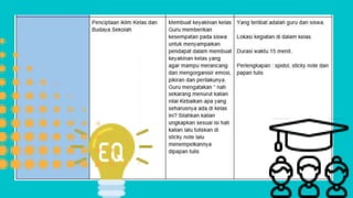 Implementasi Pembelajaran Sosial dan Emosional 2.2.pptx