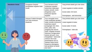 Implementasi Pembelajaran Sosial dan Emosional 2.2.pptx