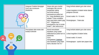 Implementasi Pembelajaran Sosial dan Emosional 2.2.pptx