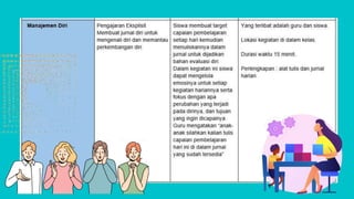 Implementasi Pembelajaran Sosial dan Emosional 2.2.pptx