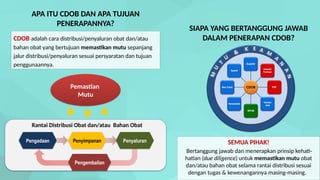dImplementasi Penerapan CDOB di PBF.pptx
