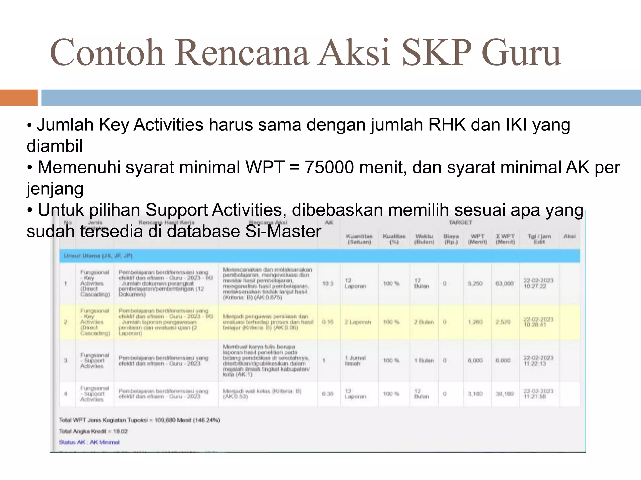 IMPLEMENTASI PENGELOLAAN KINERJA PEGAWAI PENYUSUNAN SKP TAHUN 2023.pptx