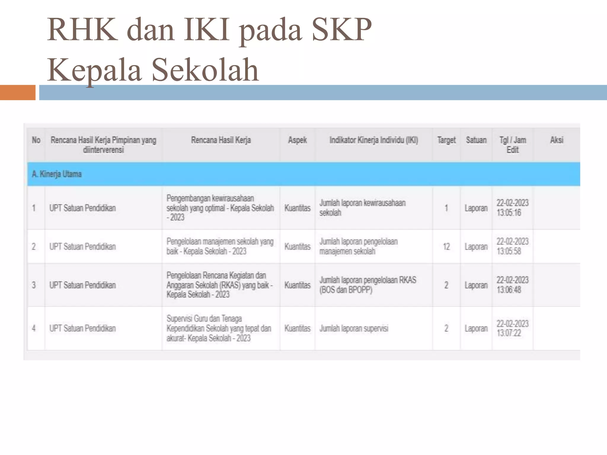 IMPLEMENTASI PENGELOLAAN KINERJA PEGAWAI PENYUSUNAN SKP TAHUN 2023.pptx