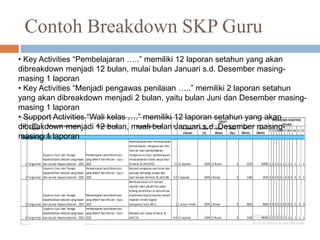 IMPLEMENTASI PENGELOLAAN KINERJA PEGAWAI PENYUSUNAN SKP TAHUN 2023.pptx
