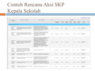 IMPLEMENTASI PENGELOLAAN KINERJA PEGAWAI PENYUSUNAN SKP TAHUN 2023.pptx