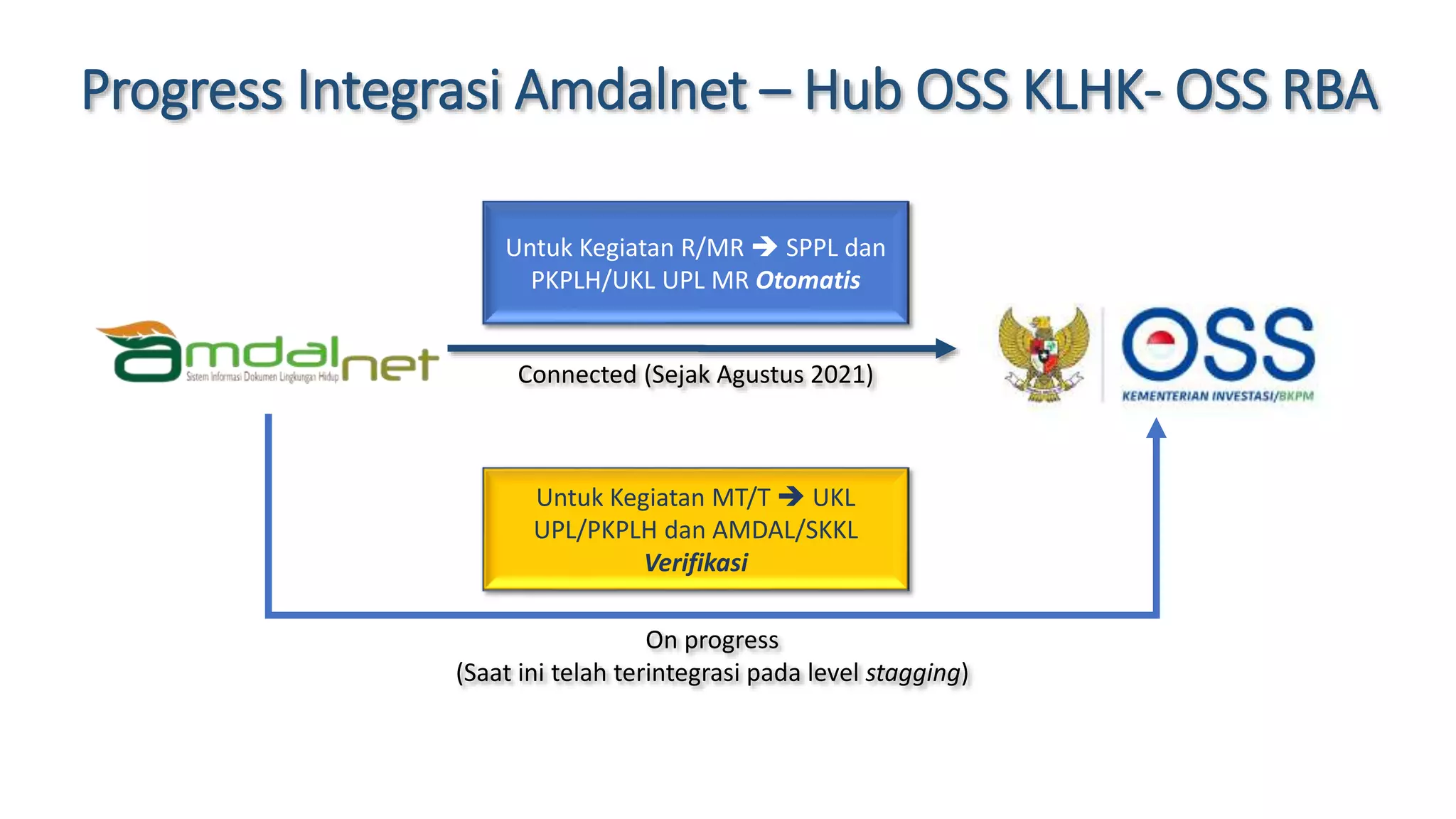 Implementasi Persetujuan Lingkungan dalam Penyelenggaraan Jalan.pptx
