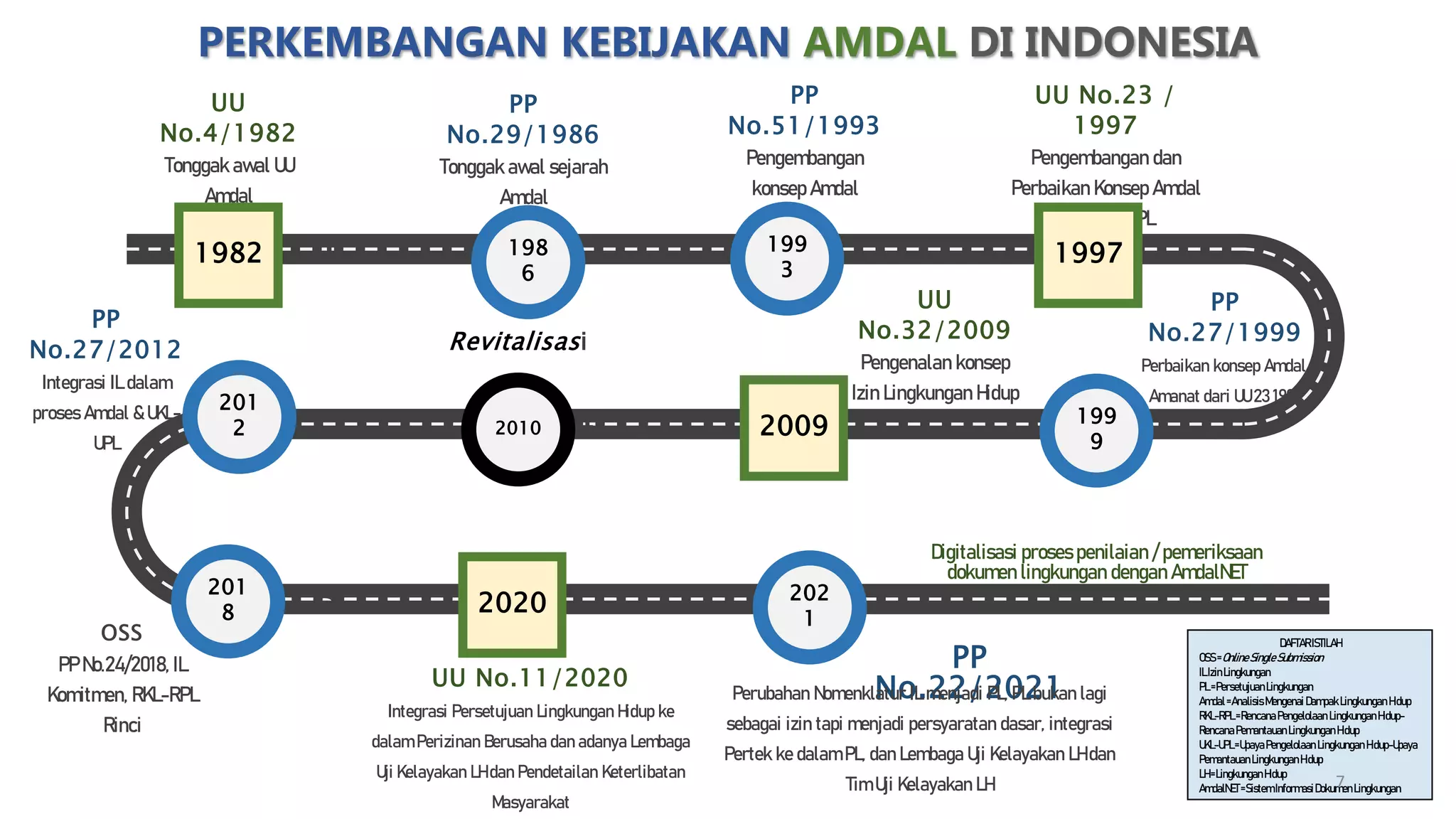 Implementasi Persetujuan Lingkungan dalam Penyelenggaraan Jalan.pptx