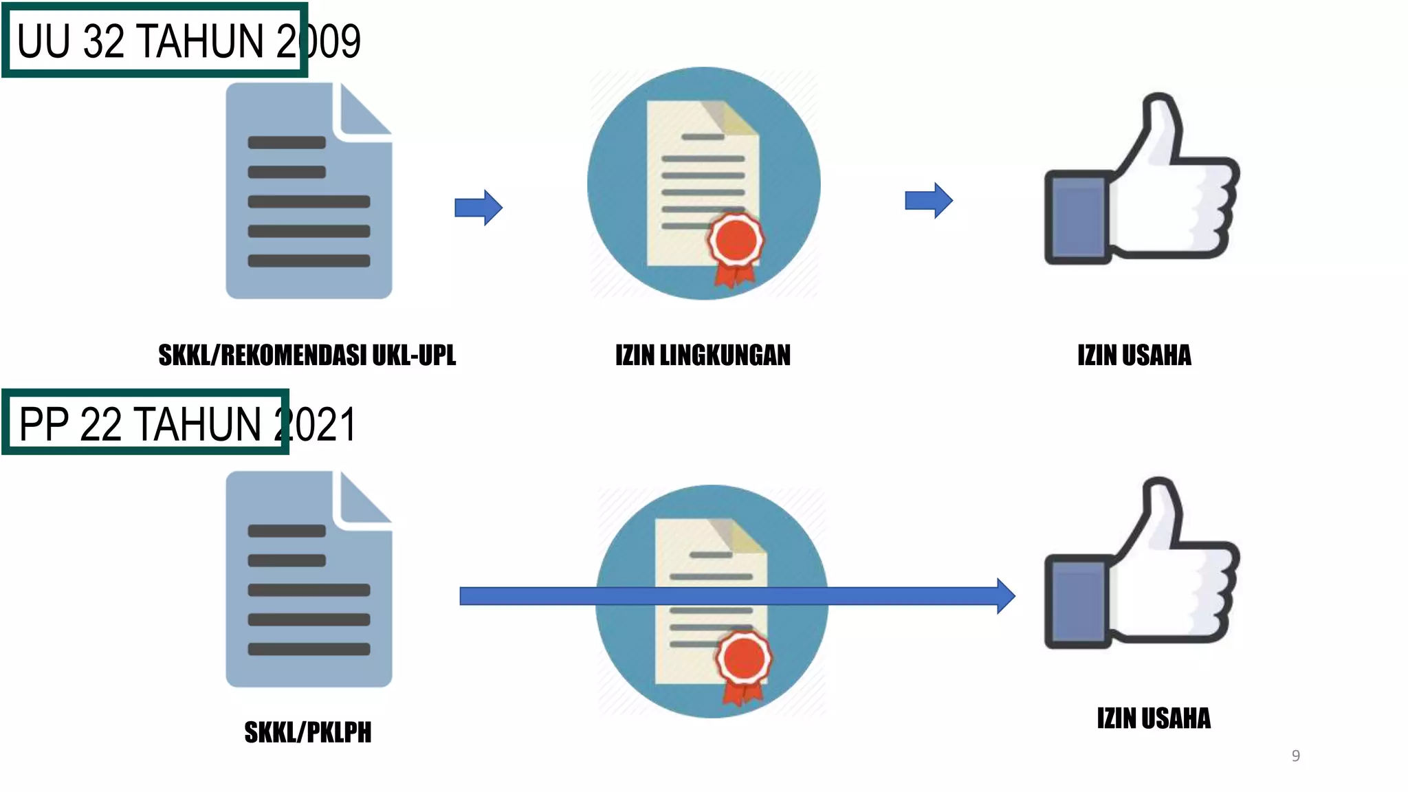 Implementasi Persetujuan Lingkungan dalam Penyelenggaraan Jalan.pptx