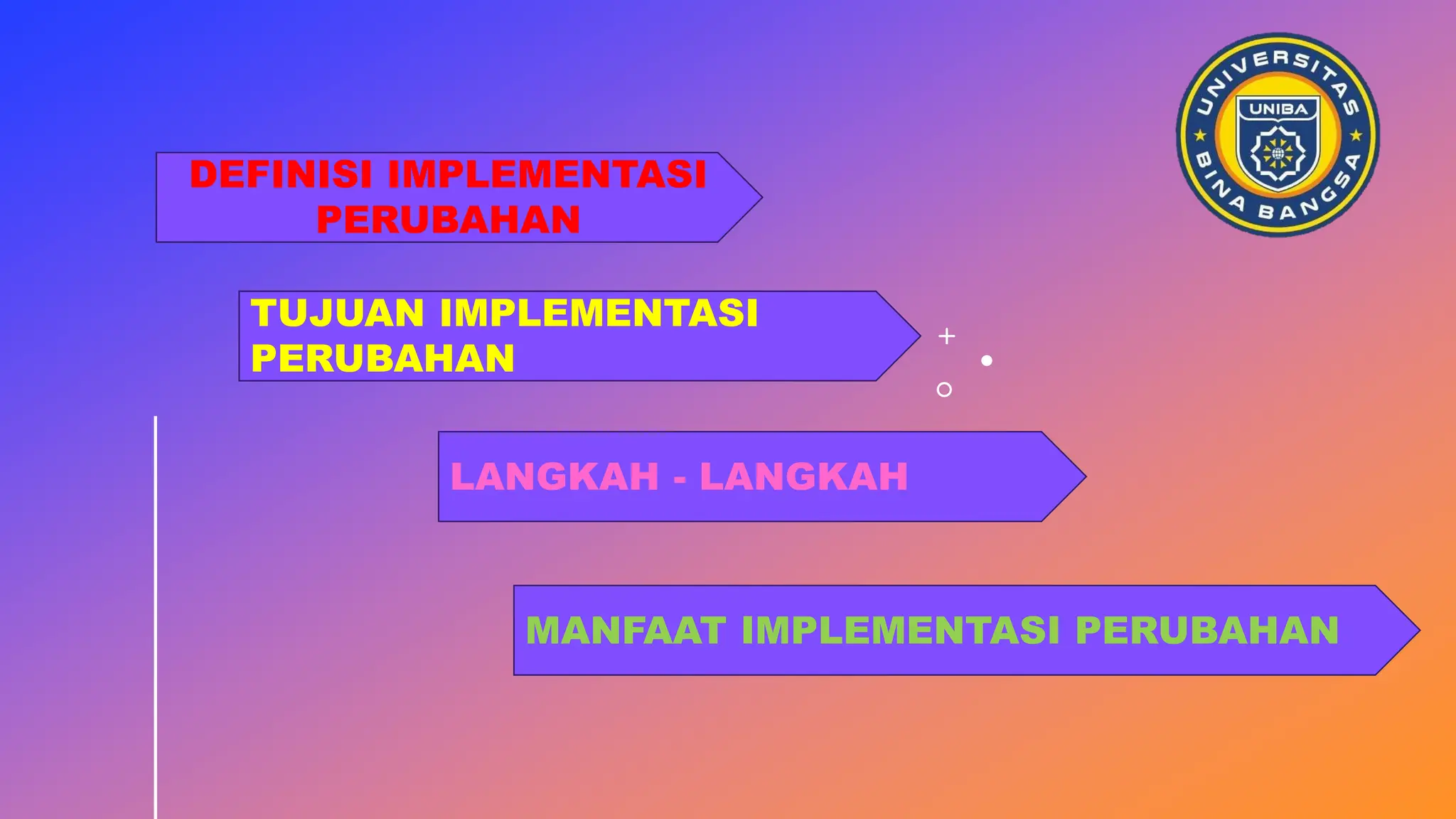 MANAJEMEN PERUBAHAN TENTANG IMPLEMENTASI PERUBAHAN.pptx