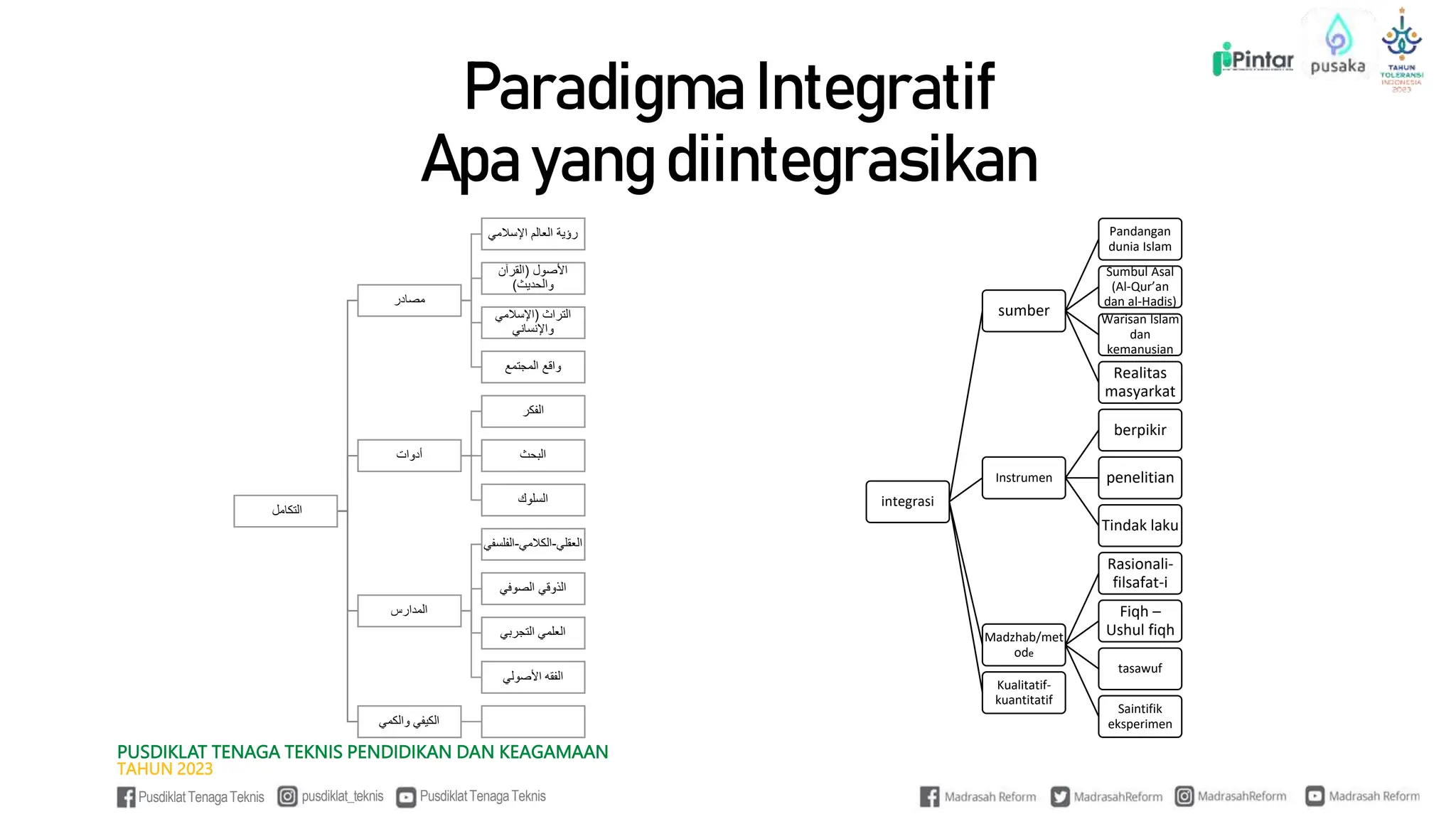 Implementasi Perubahan Paradigma Pendidikan Madrasah.pptx
