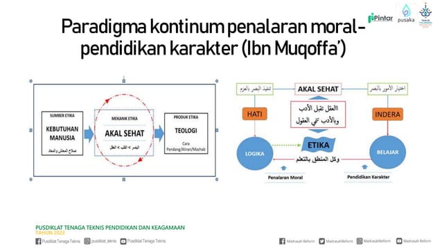 Implementasi Perubahan Paradigma Pendidikan Madrasah.pptx
