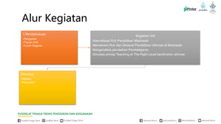 Implementasi Perubahan Paradigma Pendidikan Madrasah.pptx