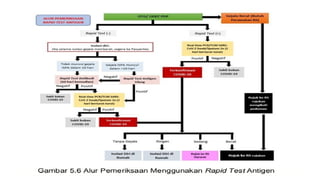 Implementasi ppi pada pesien covid 19 | PDF