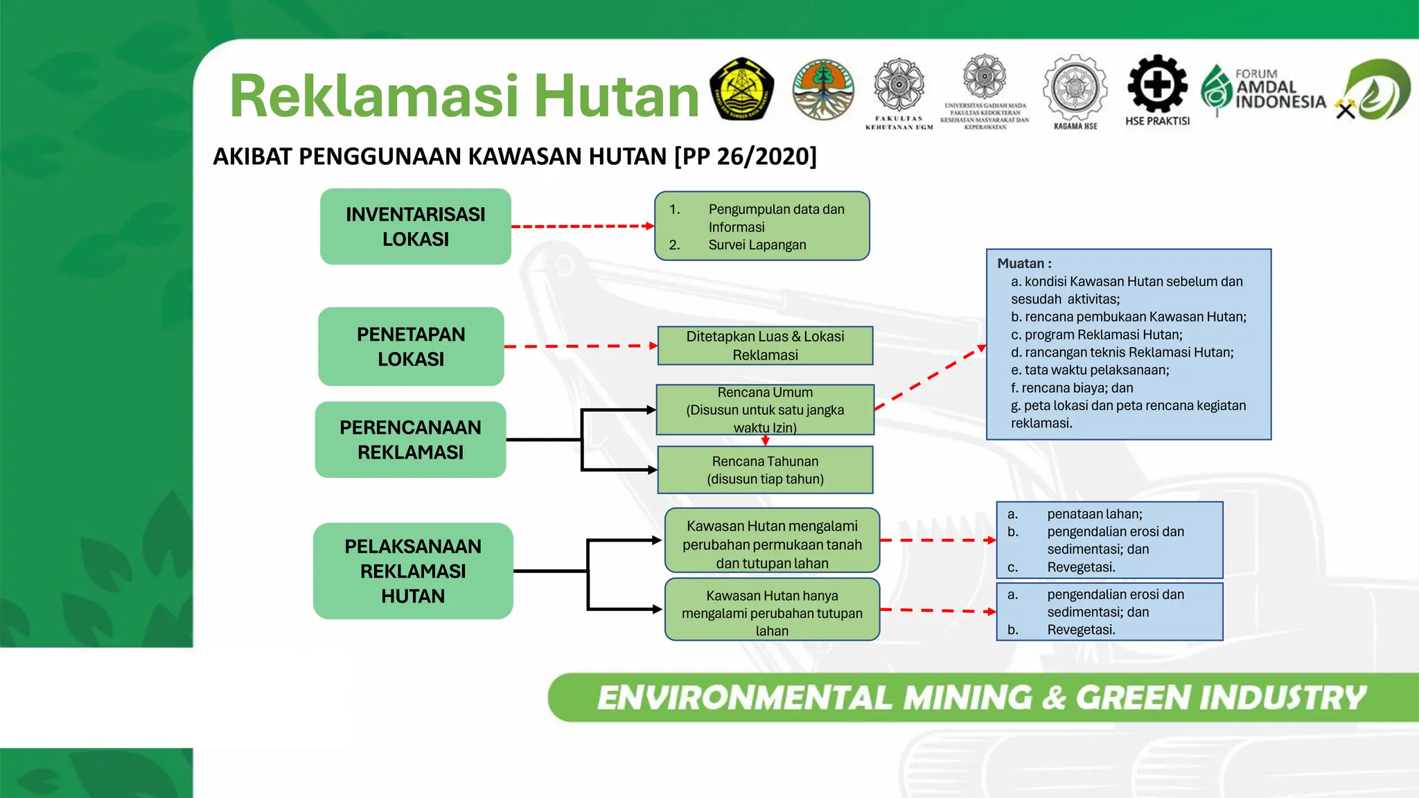 Implementasi PPKH dan Reklamasi Tambang.pdf