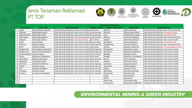 Implementasi PPKH dan Reklamasi Tambang.pdf