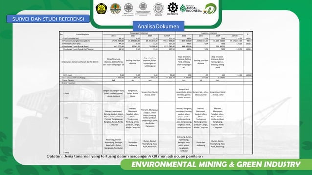 Implementasi PPKH dan Reklamasi Tambang.pdf