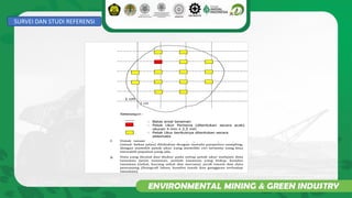 Implementasi PPKH dan Reklamasi Tambang.pdf