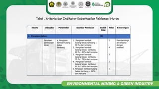 Implementasi PPKH dan Reklamasi Tambang.pdf