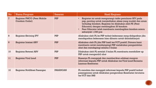 IMPLEMENTASI PROGRAM psp LASKAR 2024.pptx