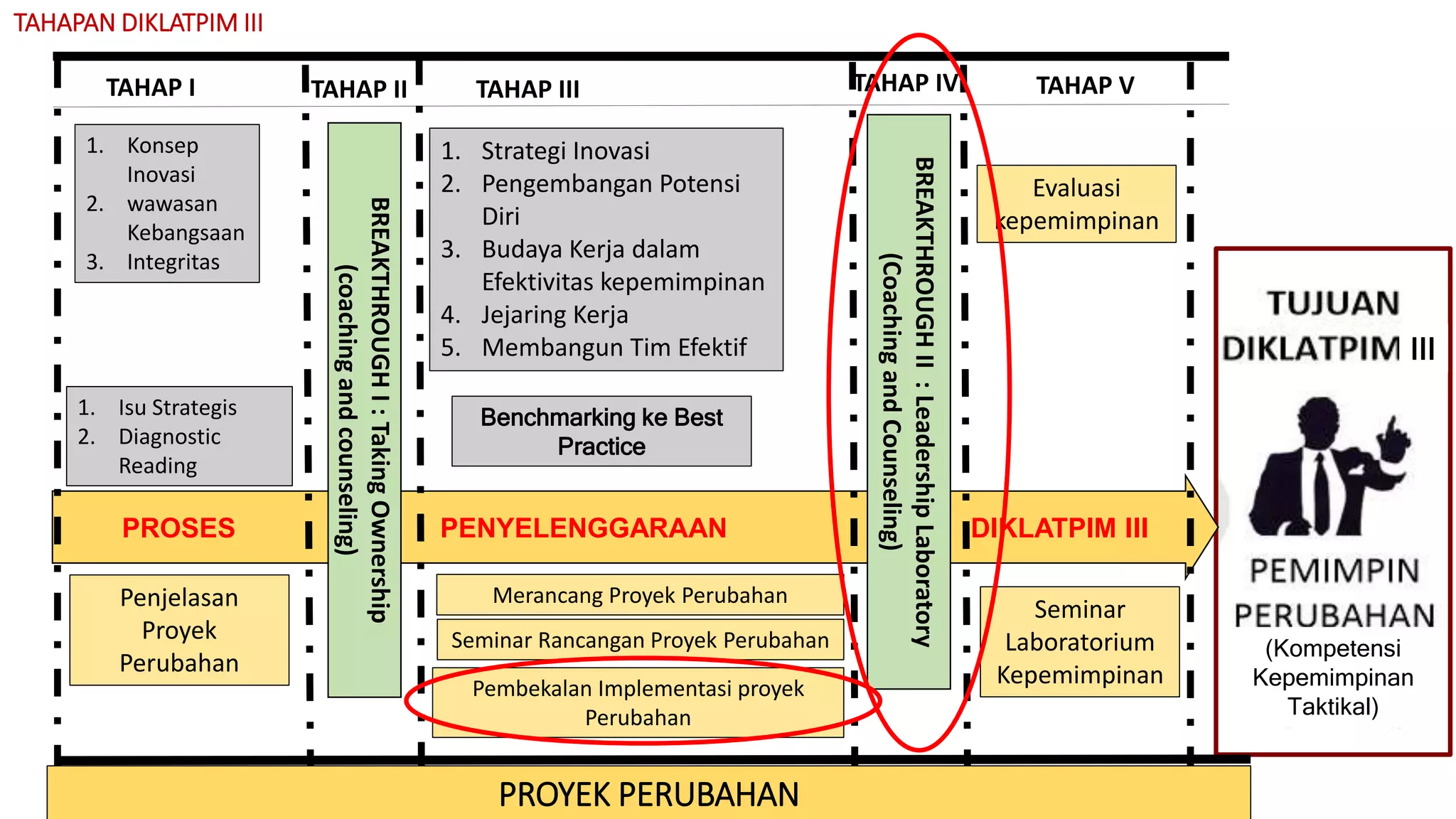 Implementasi proper 2017 | PPTX