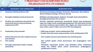 Implementasi Pengarusutamaan Gender (PUG) melalui PPRG Di Jawa Timur | PPTX