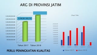 Implementasi Pengarusutamaan Gender (PUG) melalui PPRG Di Jawa Timur | PPTX