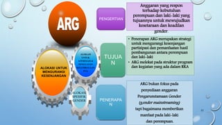 Implementasi Pengarusutamaan Gender (PUG) melalui PPRG Di Jawa Timur | PPTX