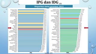 Implementasi Pengarusutamaan Gender (PUG) melalui PPRG Di Jawa Timur | PPTX