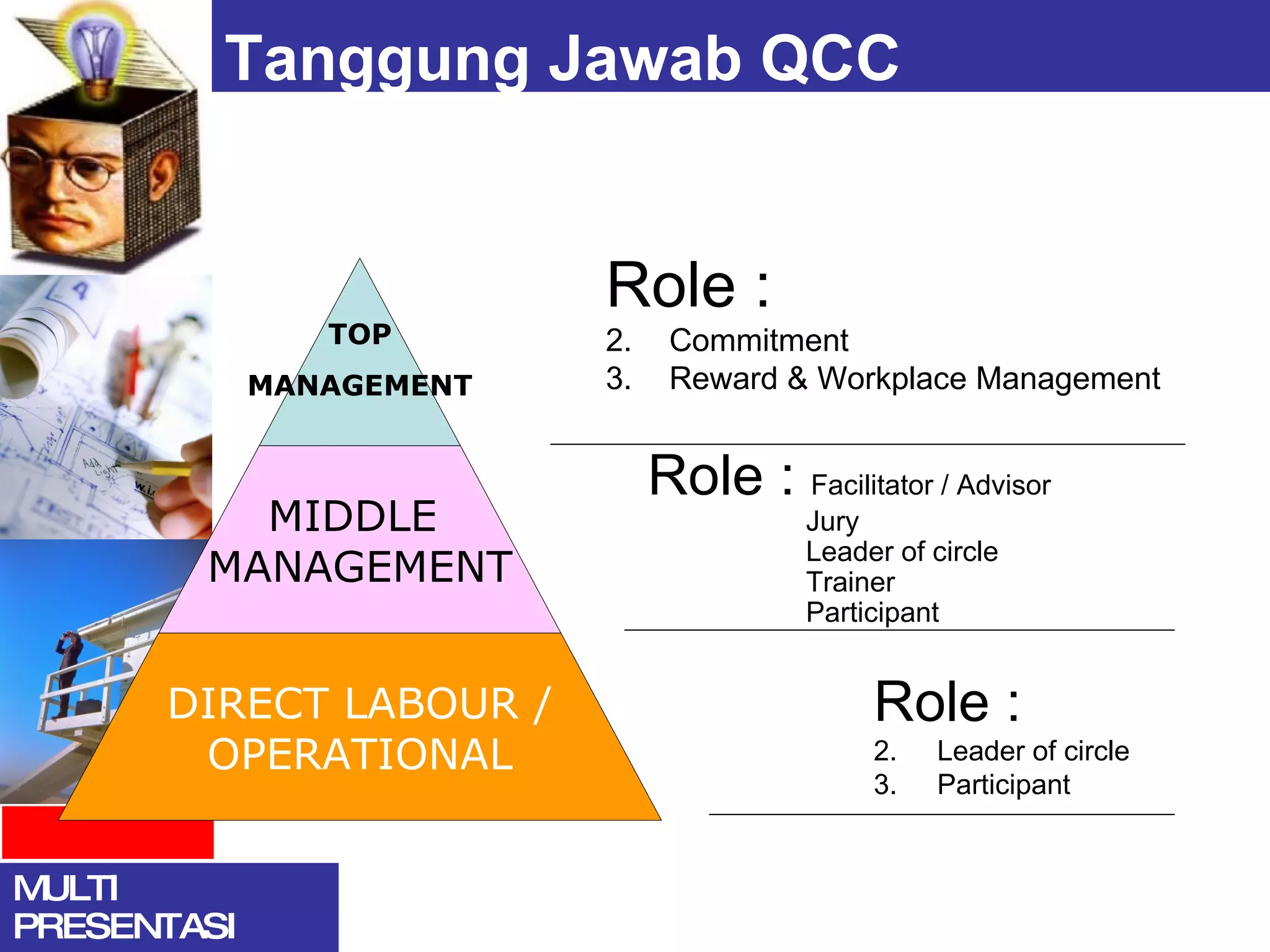 Implementasi QCC | PPT