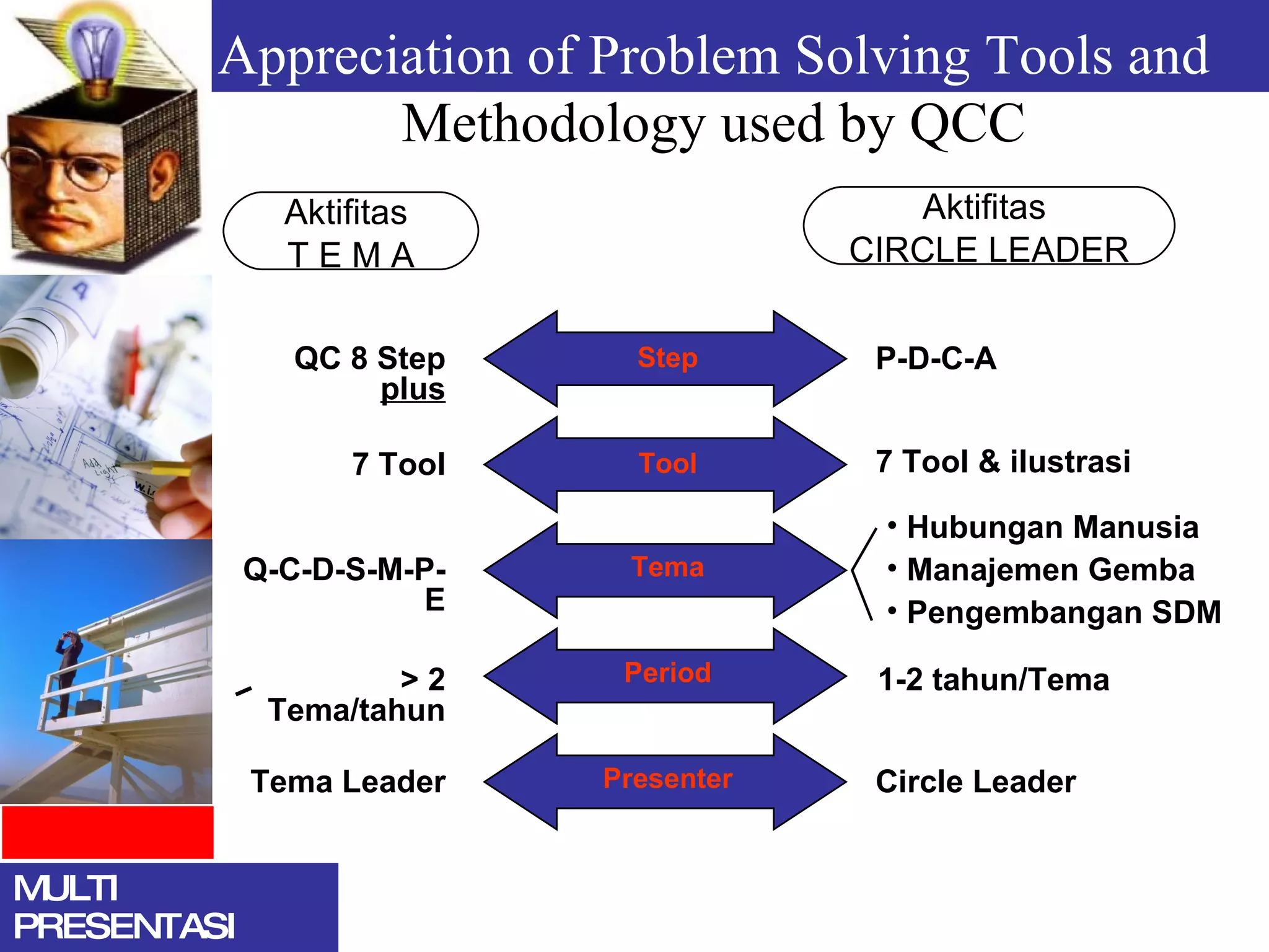 Implementasi QCC | PPT