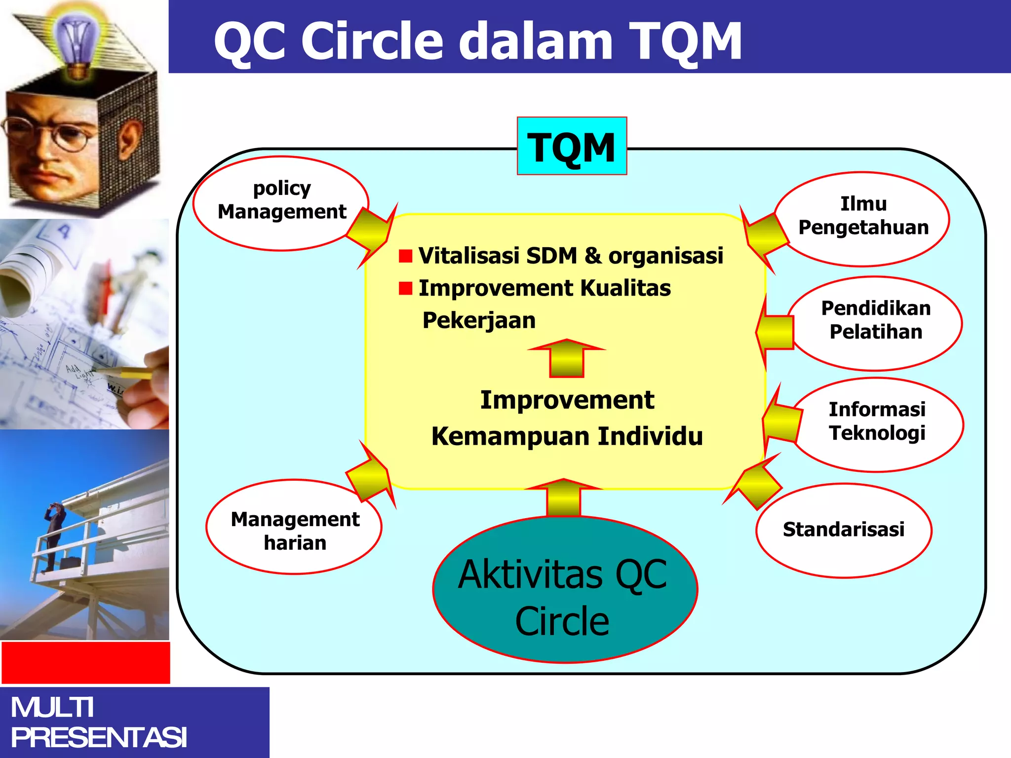 Implementasi QCC | PPT