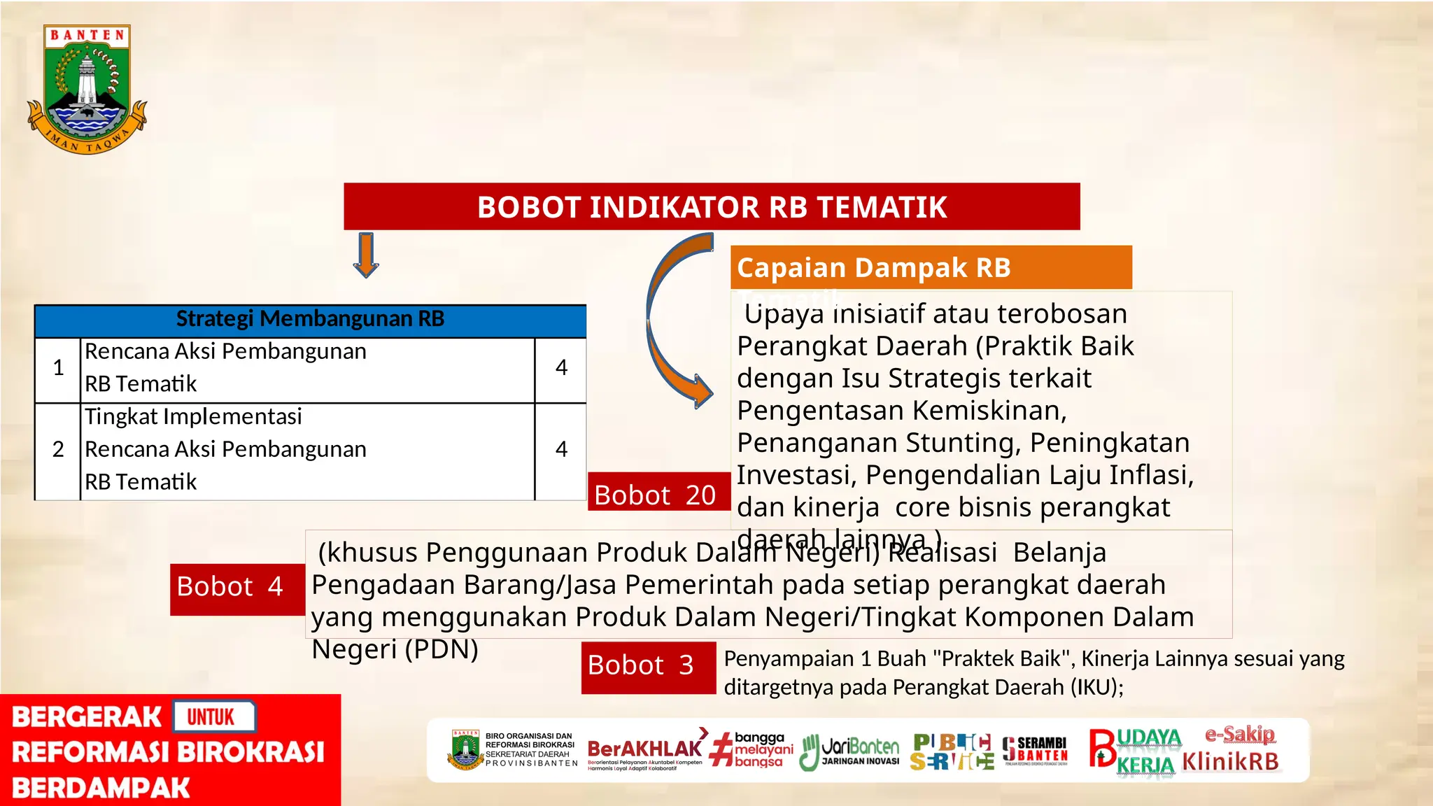 IMPLEMENTASI REFORMASI BIROKRASI PERANGKAT DAERAH PROVINSI BANTEN ( IRB PD ).pptx