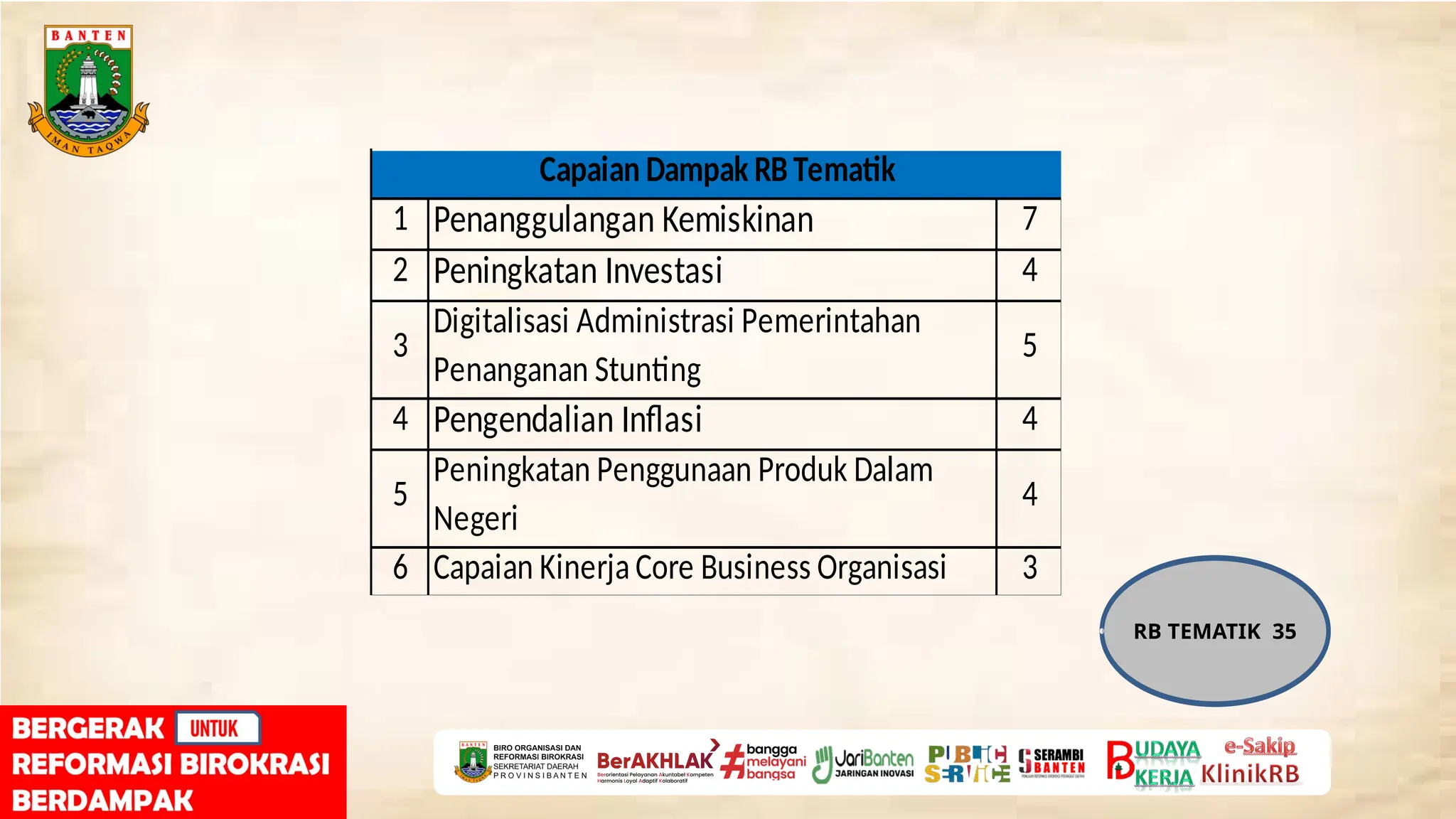 IMPLEMENTASI REFORMASI BIROKRASI PERANGKAT DAERAH PROVINSI BANTEN ( IRB ...
