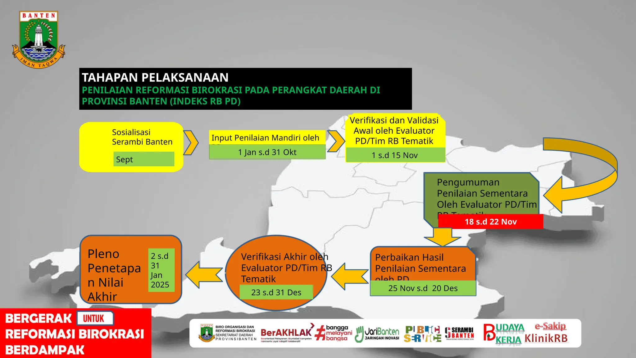 IMPLEMENTASI REFORMASI BIROKRASI PERANGKAT DAERAH PROVINSI BANTEN ( IRB ...