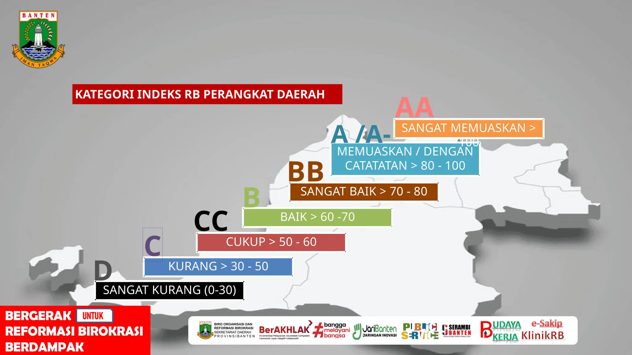 IMPLEMENTASI REFORMASI BIROKRASI PERANGKAT DAERAH PROVINSI BANTEN ( IRB ...