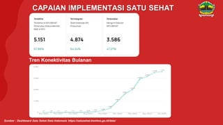 Implementasi RME Satu Sehat 090624sdsad.pdf