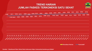 Implementasi RME Satu Sehat 090624sdsad.pdf