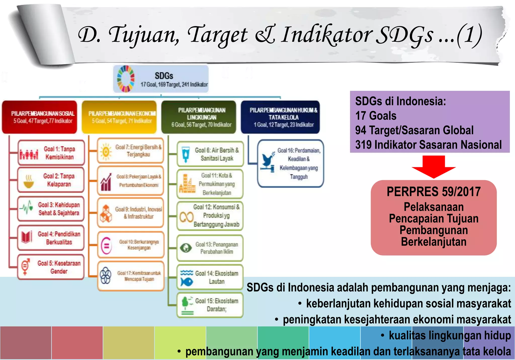 Implementasi SDGs.pptx