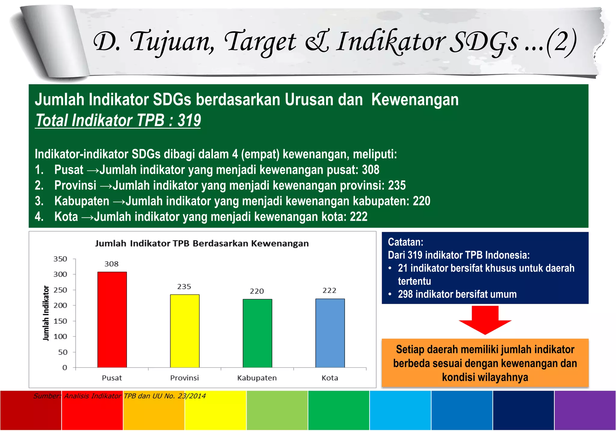 Implementasi SDGs.pptx