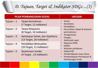 Implementasi SDGs.pptx