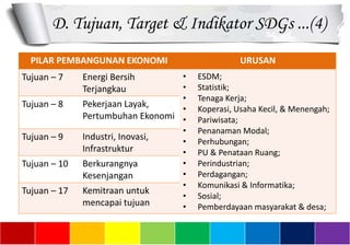 Implementasi SDGs.pptx