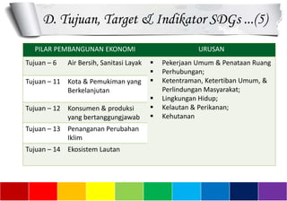 Implementasi SDGs.pptx