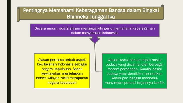 Implementasi Semboyan Bhinneka Tunggal Ika dalam Kehidupan Berbangsa dan Bernegara.pptx