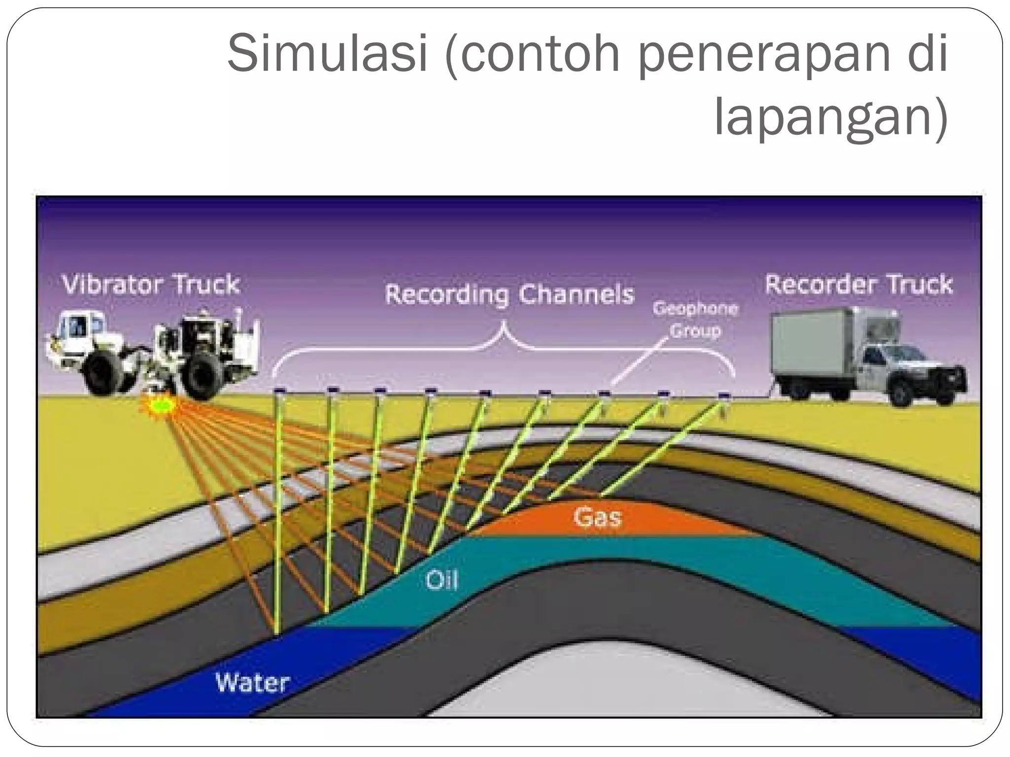 Implementasi sensor geophone di industri pertambangan minyak bumi | PPT