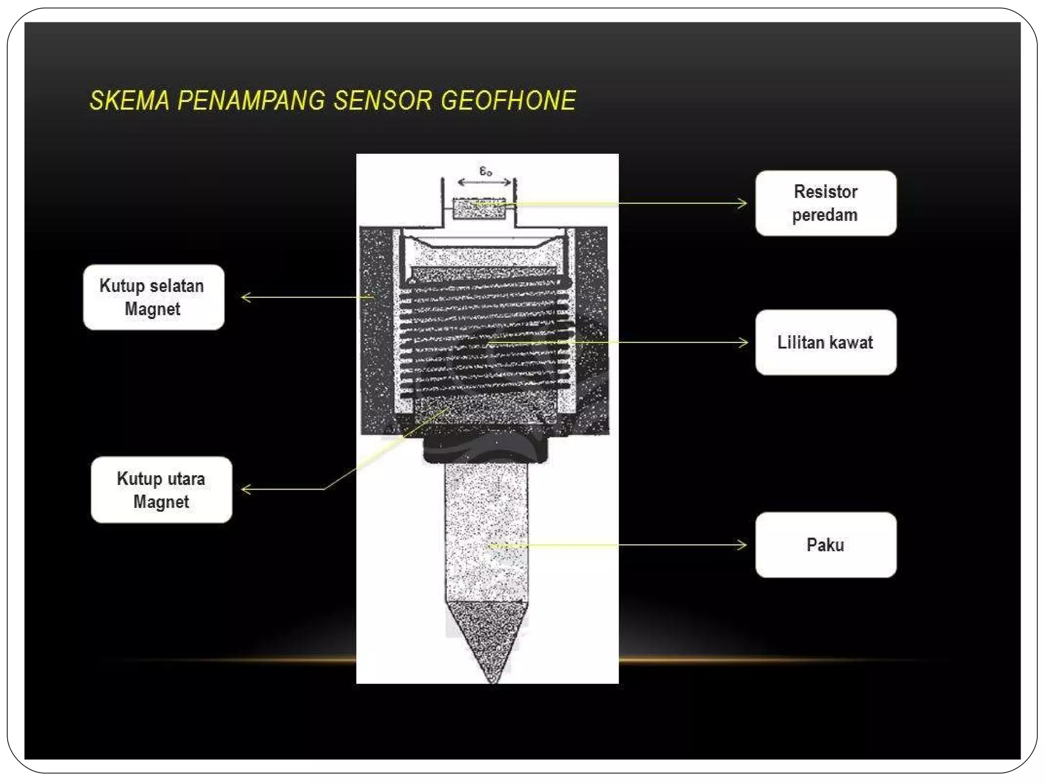 Implementasi sensor geophone di industri pertambangan minyak bumi | PPT