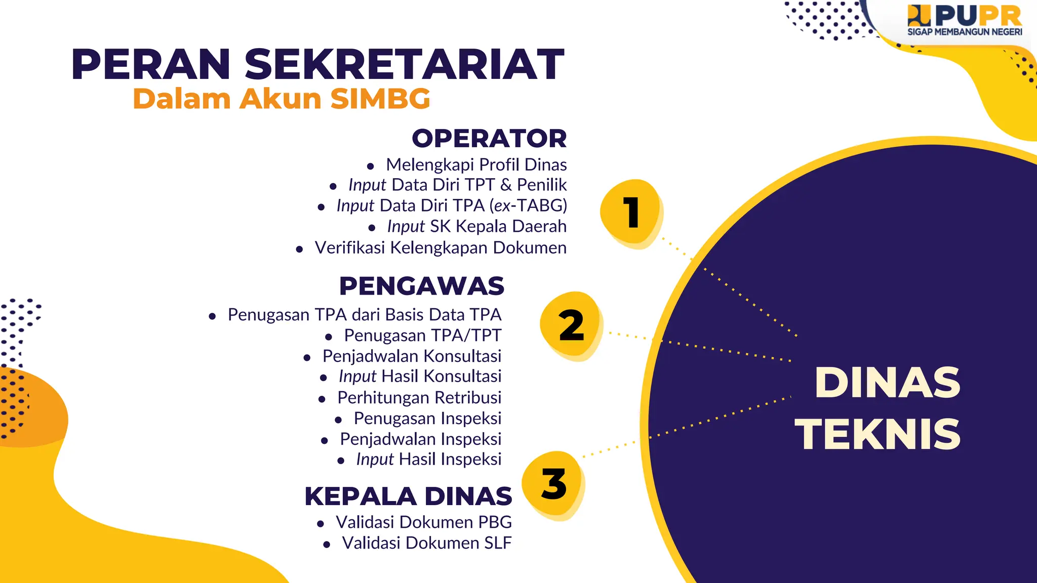 Implementasi SIMBG Sesuai PP 16 2021.pdf