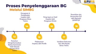 Implementasi SIMBG Sesuai PP 16 2021.pdf