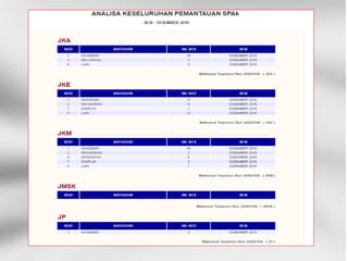 Implementasi SPAk polipd | PPT